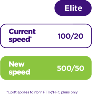 nbn® speed uplift - Moose Mobile